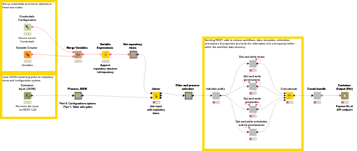 Bundle Items (REST) — NodePit